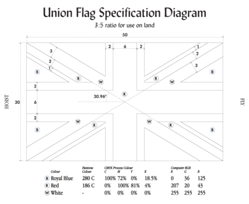 Union Flag Specification | Image | Description | Diagram | The Flag ...
